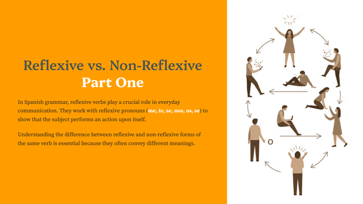 Reflexive vs. Non-Reflexive Verbs in Spanish - Part I - Miss Languages ...