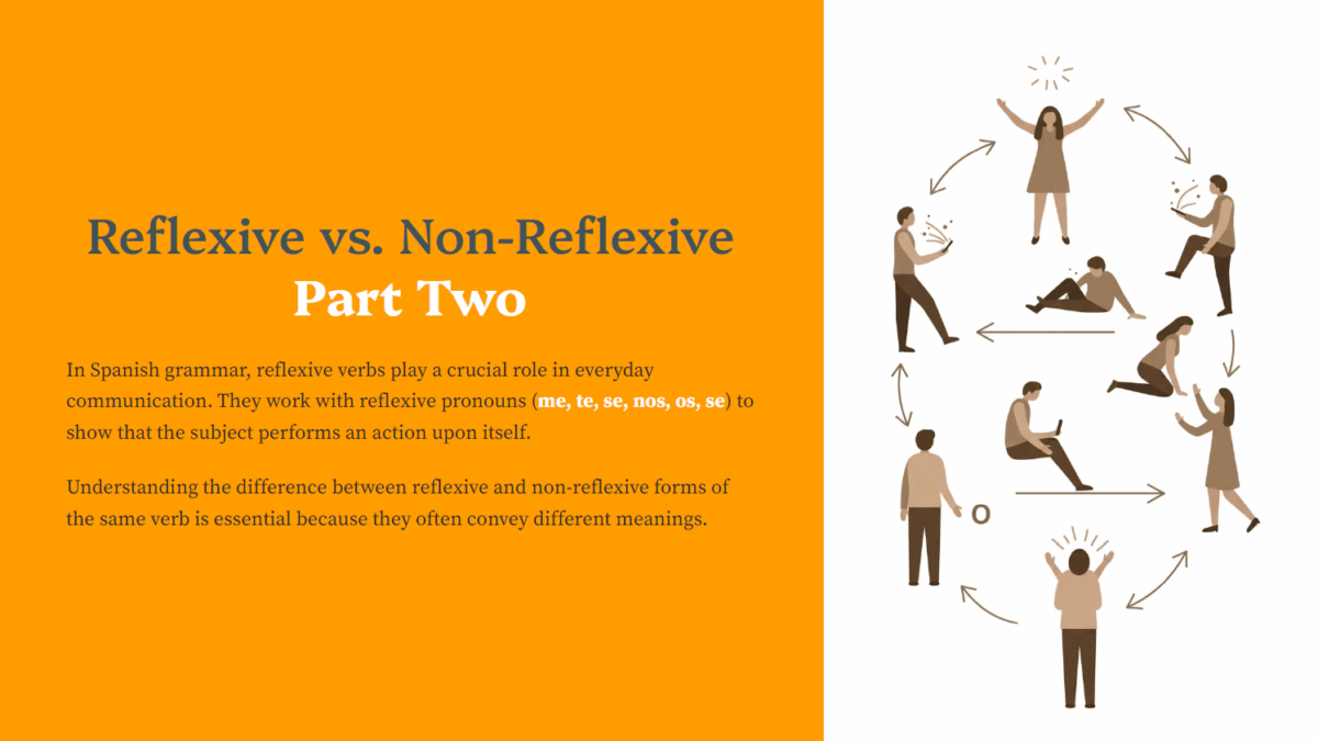 Reflexive vs. Non-Reflexive Verbs in Spanish - Part II - Miss Languages ...